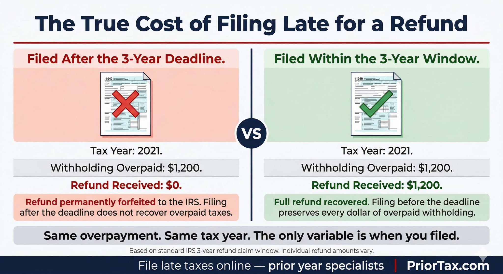 How Many Years Back Taxes Can You File? | PriorTax Blog