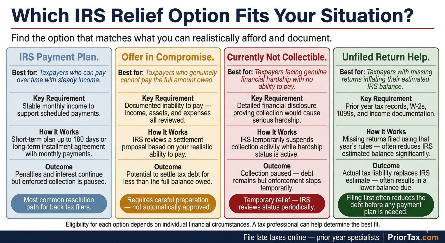 Need Help With Back Taxes? Here's How to Stop the Penalties From ...